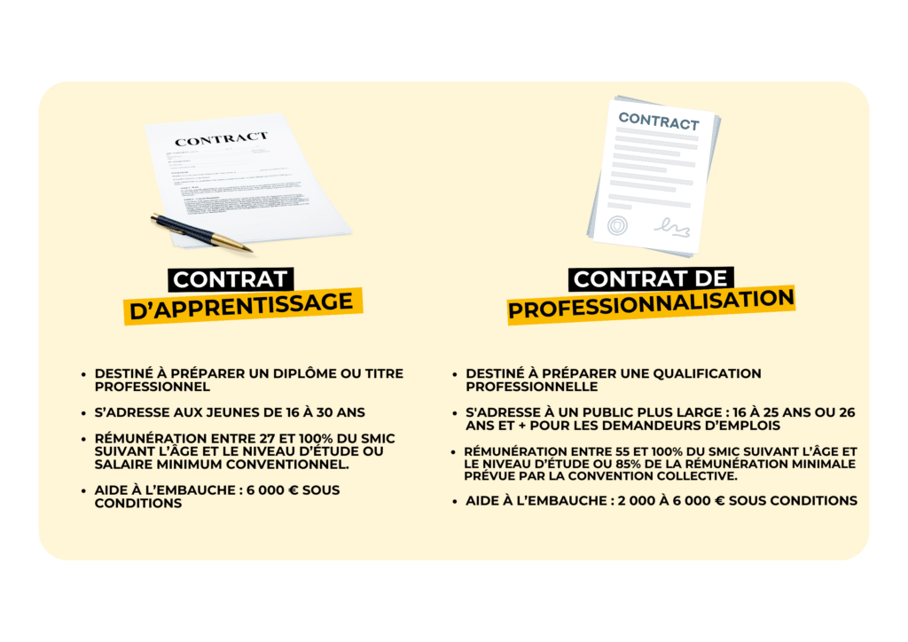 Qu'est-ce que l'alternance ? - Grim Edif